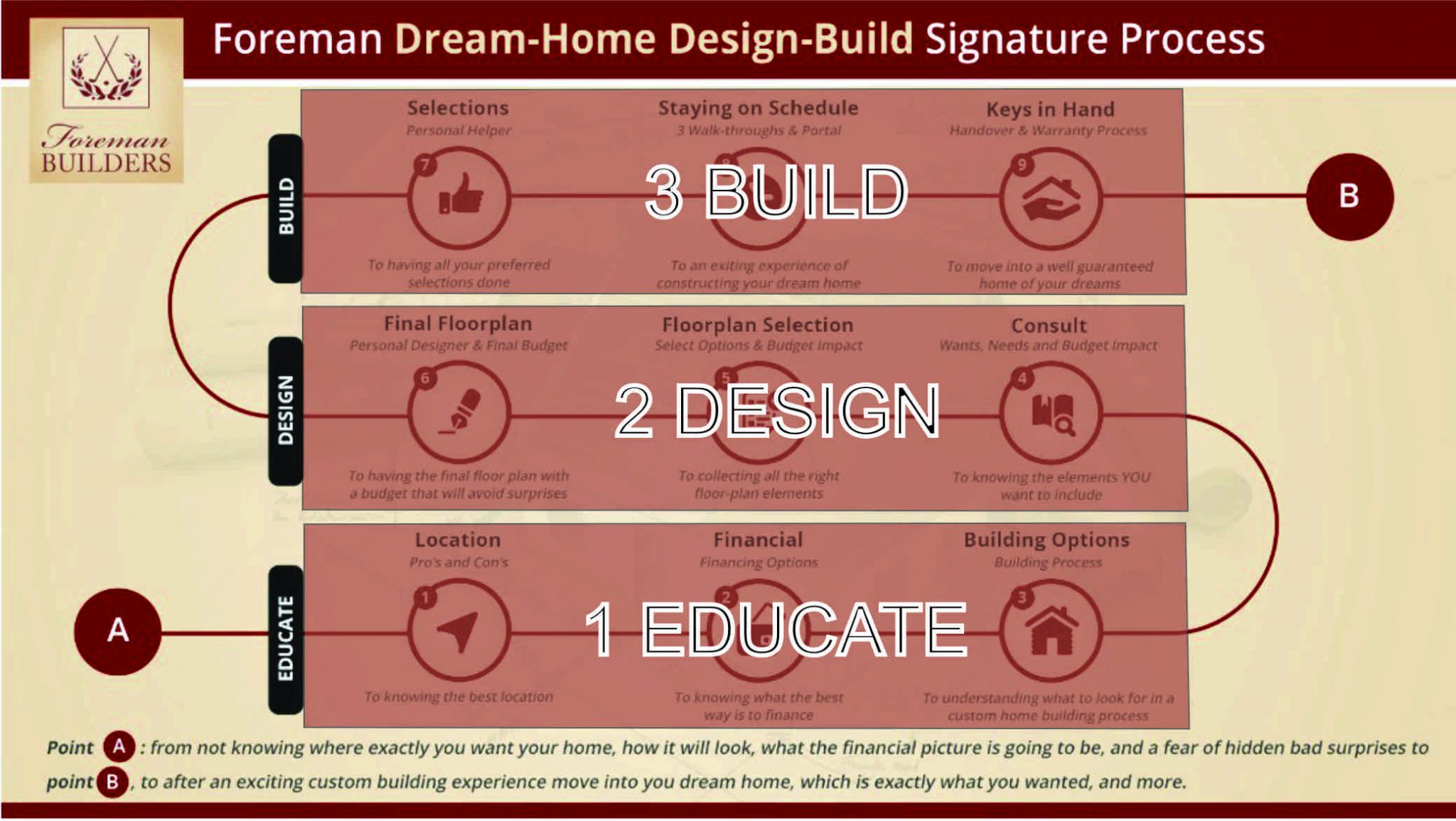 Best Custom Home Builder in Virginia - Foreman Builders